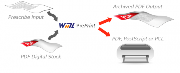 زبان های چاپگر - فروشگاه مهراگین